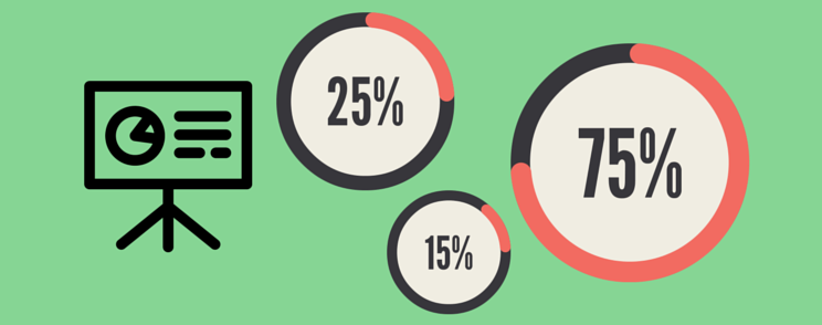 How To Allocate Marketing Budget In ECommerce Business Inchoo