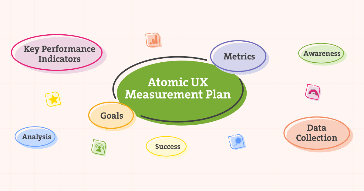 Atomic UX Measurement Plan | Inchoo