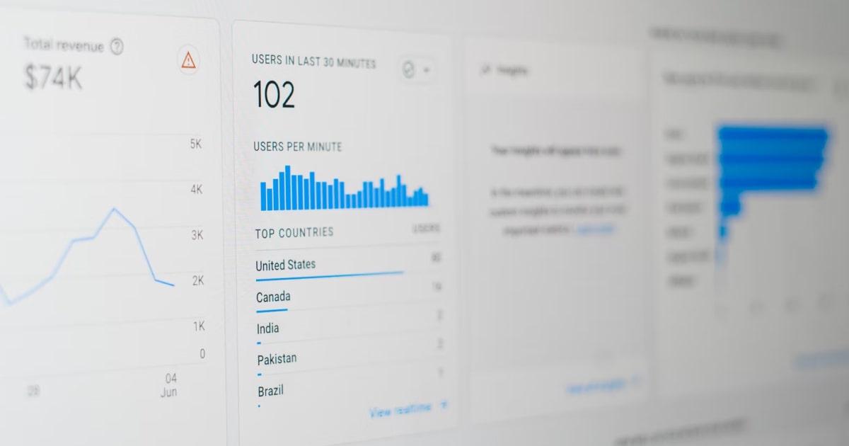 Beyond Design: Using Analytics to Optimize UX - Inchoo.net